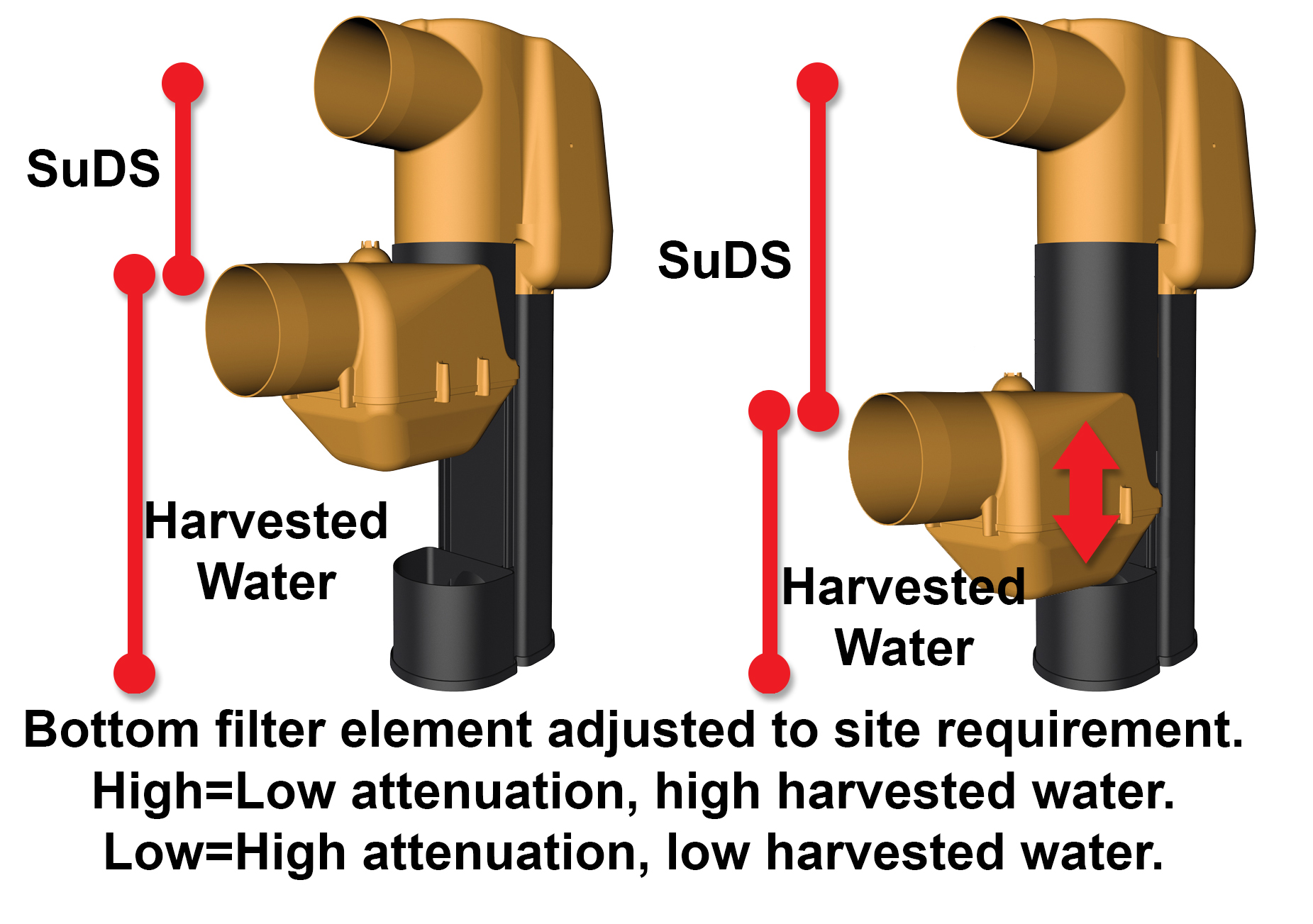 Bespoke SuDS for your site – Suds Solutions Made Easy