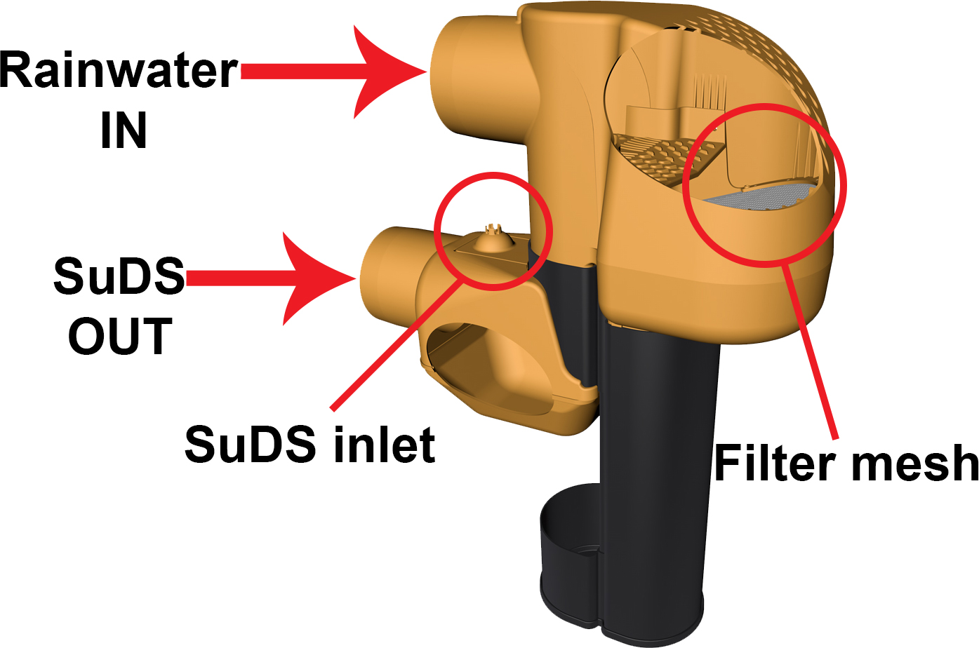 Bespoke SuDS for your site – Suds Solutions Made Easy