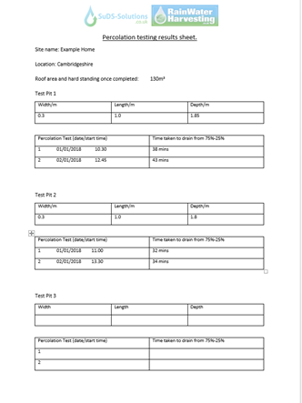 Percolation Tests – Suds Solutions Made Easy